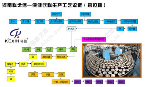 保健饮料生产线设备 河南科之信饮料设备 产品展示