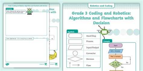Robotics And Coding Flow Charts Teacher Made Twinkl