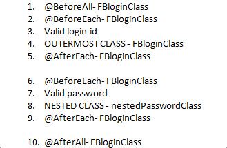 JUnit Nested Class Nested Tutorial With Examples