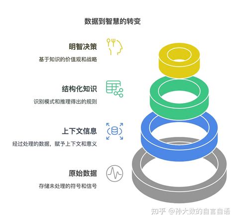 从结构化到多模态：ai 时代的大数据平台架构演进 知乎