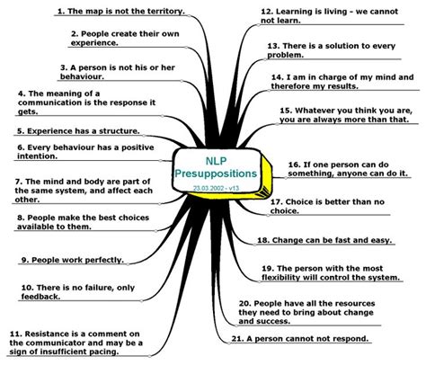 Best NLP Neuro Linguistic Programming Timeline Therapy Images On Pinterest Life Coaching