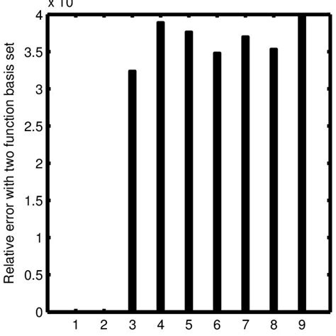 Logarithm Of Photoelectric Cross Section The Curves Would Be Parallel Download Scientific