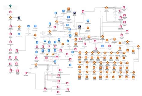 ahmad amiri on linkedin salesforce flow apex bestpractices salesforcearchitect adminlife…