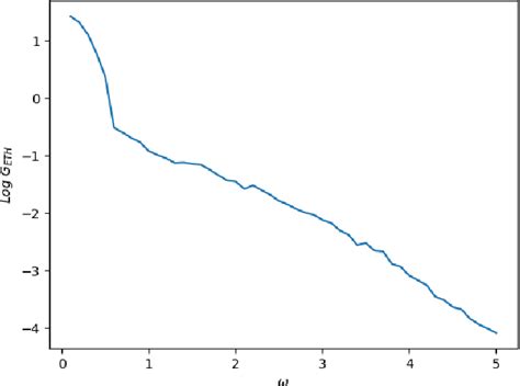 Figure 9 From Eigenstate Thermalization Hypothesis And Out Of Time