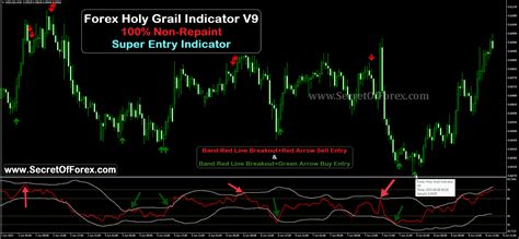 Forex Holy Grail Indicator V9