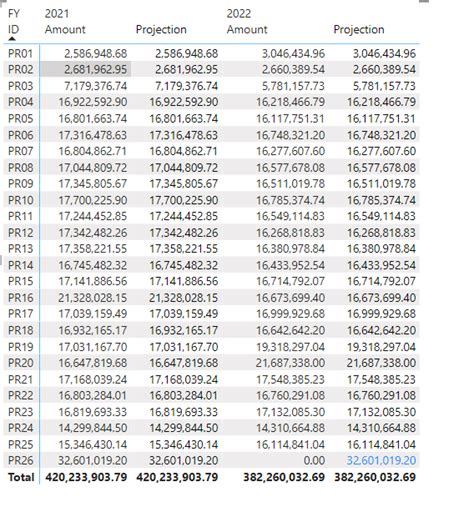 Total Row Not Calculating Correctly Matrix Measu Microsoft