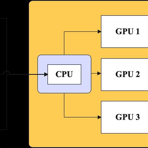 Illustration Of The Scheduling Model Download Scientific Diagram