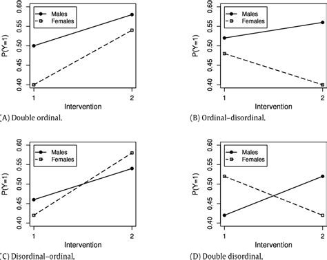 Figure 2 From Recursive Partitioning For Missing Data Imputation In The