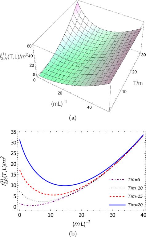 figure 1 from finite size effects in the phase transition patterns of
