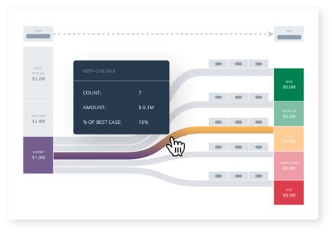 Analyzing Your Sales Pipeline Impact Of Effective Pipeline Reivews Ebsta