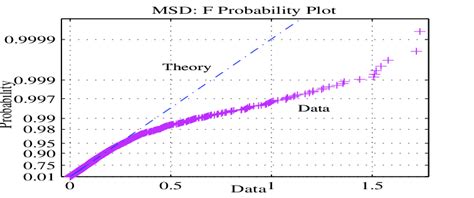 Background Grass Detection Statistics Modeling For The Amsd Detector