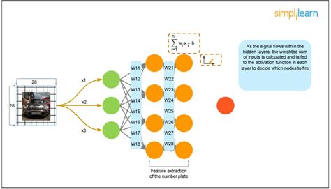 Artificial Neural Networks Examples Artificial Neural Network