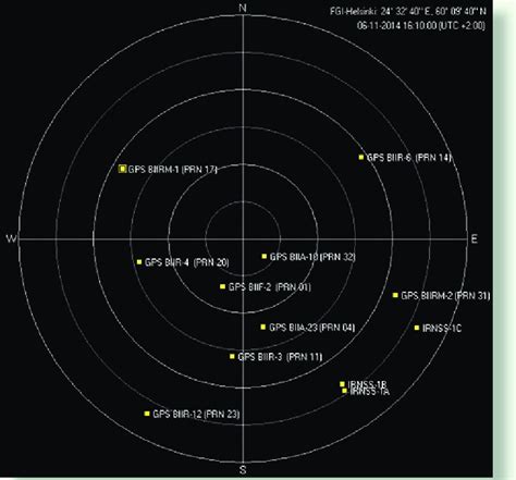 Sky Plot Showing Position Of Irnss And Gps Satellites Over Helsinki Download Scientific Diagram