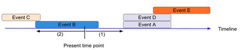 Time Series Datarobot Docs