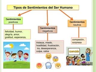 Seres Humanos Inteligencia Y Sentimientos Pptx