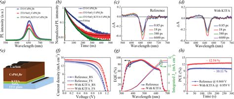 A Steady‐state Pl B Trpl Decay Spectra And C D Ta Spectra Of