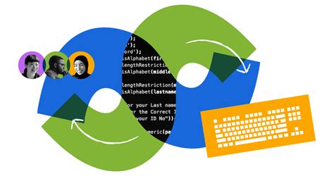 bitbucket pipelines continuous delivery bitbucket