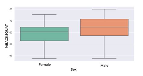 The Influence Of Flexibility On Maximum Strength Performance In The Overhead Squat Movement In