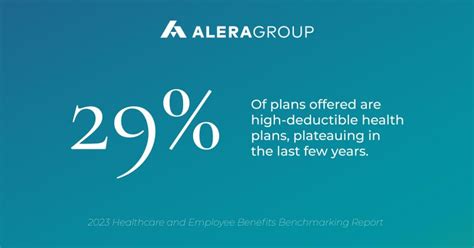 Joe Enright On Linkedin Alera Groups 2023 Healthcare And Employee Benchmarking Report Is Now…