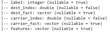 Python How To Write Save PySpark Dataframe Containing Vector Column Stack Overflow