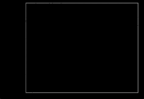 A Close View The Temperature Dependences Of The Magnetization For The