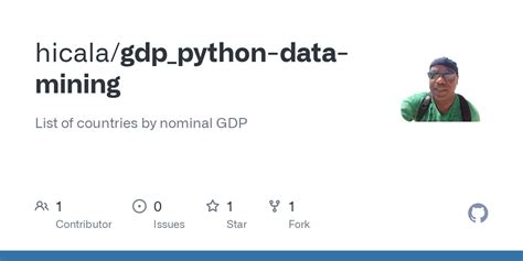 GitHub Hicala Gdp Python Data Mining List Of Countries By Nominal GDP