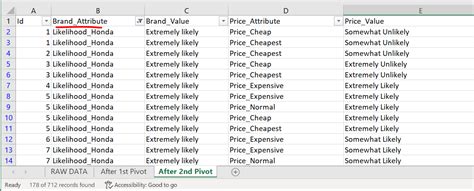 multiple unpivot issues on charts microsoft fabric community