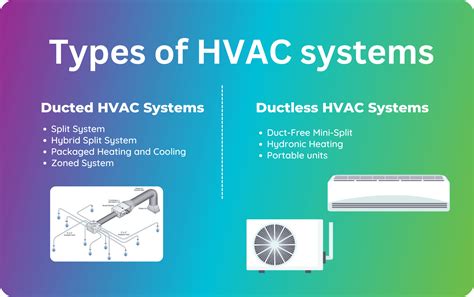 What Are The Types Of Hvac Systems