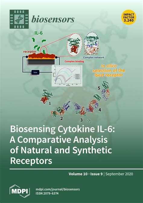 Biosensors Mdpi On Linkedin Biosensors