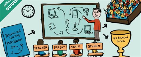 Winning In The Classroom With Your Personalized Learning Playbook