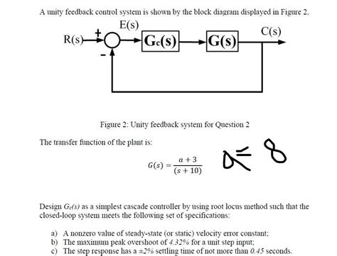 Solved A Unity Feedback Control System Is Shown By The Block