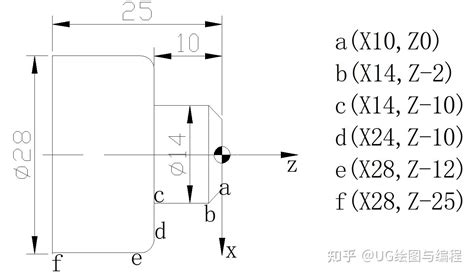 数控车床g01指令，c R编程方法 知乎