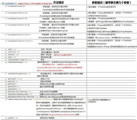 Android适配器adapterandroid 图片列表arrayadapter适配器 Csdn博客