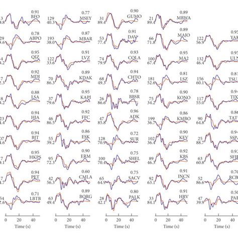 Comparison Of Synthetic And Observed Waveforms The Numbers On The Left Download Scientific