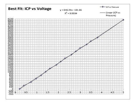 Early ICP In A Late Year Model Engine Any Benefits Ford Truck Enthusiasts Forums