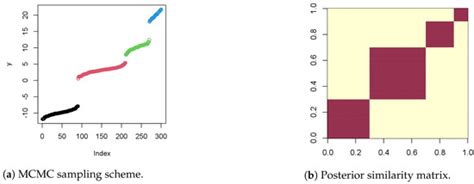 Algorithms Free Full Text Consensus Big Data Clustering For