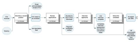 Why Every Business Can Benefit From Process Mapping