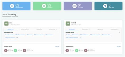 Sandeep Rawat On Linkedin Microservices Buildpiper Opstreesolutions
