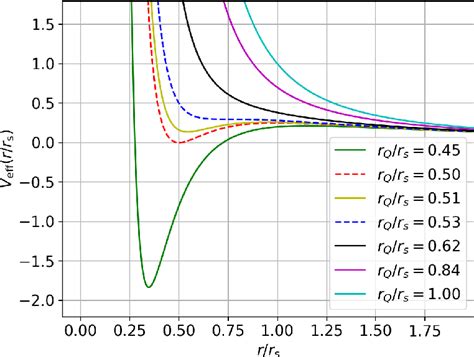 Figure 9 From Observables For Moving Stupendously Charged And Massive