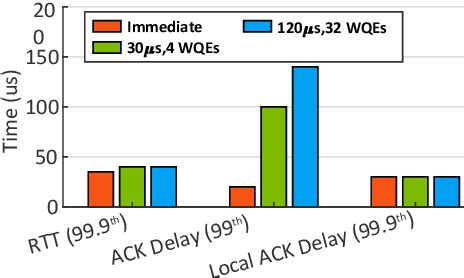Figure From Of The Th USENIX Symposium On Operating Systems Design And Implementation