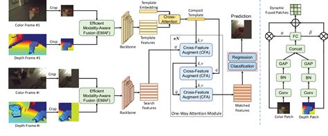 figure 1 from resource efficient rgbd aerial tracking semantic scholar