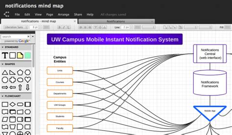 Review Lucidchart By Ux Design Uw Uxuw Medium