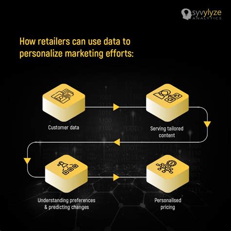 Syvylyze Analytics On Linkedin Customerexperience Marketing