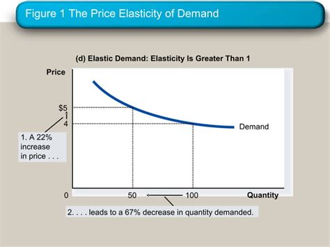 Elasticity And Its Application PPT