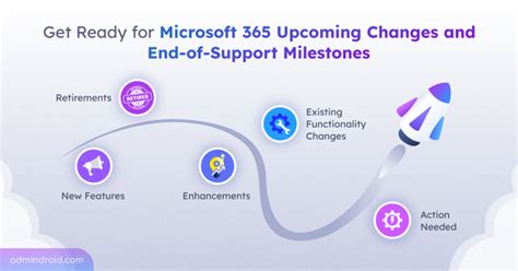 How To Enable Identifiable User Names In Microsoft 365 Usage Analytics Reports Admindroid Blog