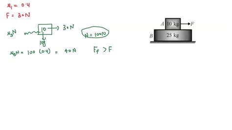 solved friction the frictional force f on an object sliding over a
