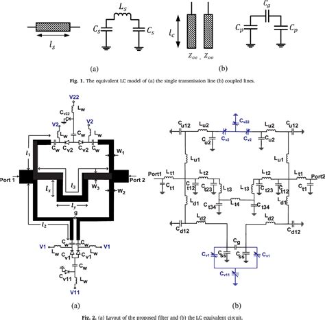 Figure From A Novel Dual Band Tunable Notch Filter With Controllable Center Frequencies And