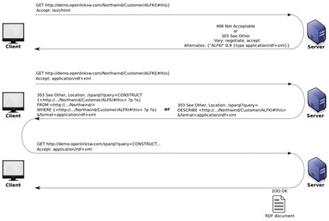 openlink virtuoso linked data