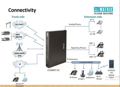 Matrix Epabx System Model Name Number Eternity Number Of Lines