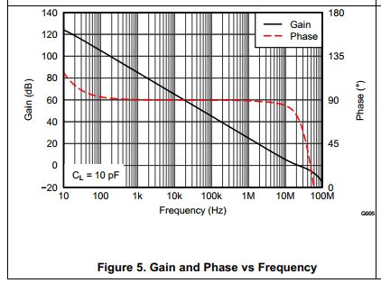 OPA202 INPUT CAPACITANCE Amplifiers Forum Amplifiers TI E2E Support Forums